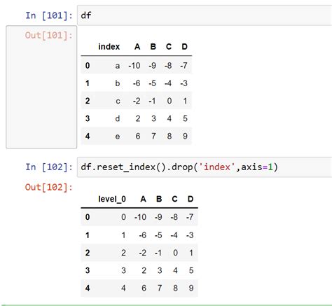 Python X Why A New Column Appears When Resetting The Index Of A Pandas Df Stack Overflow