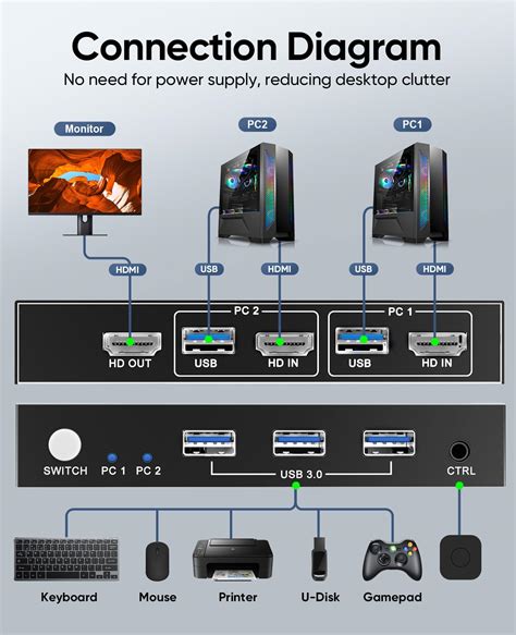 Snapklik Steetek K HDMI KVM Switch Monitors Computers