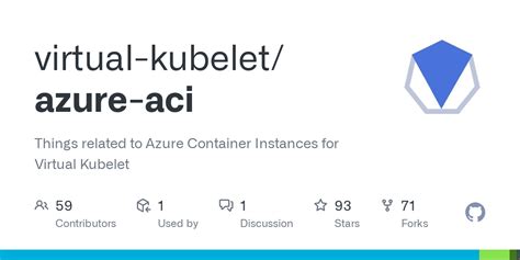 GitHub Virtual Kubelet Azure Aci Things Related To Azure Container Instances For Virtual Kubelet