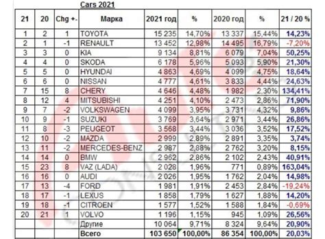 Продажі елітних авто в Україні бють рекорди Ua