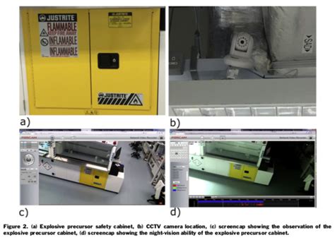 Explosive Precursor Safety An Application Of The Deming Cycle For