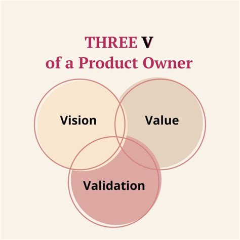 Mark Vasiliy Smetanin On Linkedin Productowner Productmanagers Agile Scrum Scrumagile