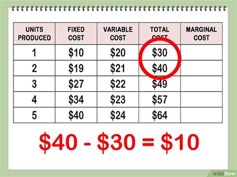 How To Find Marginal Cost