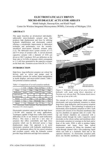 Electrostatically Driven Micro Hydraulic Actuator Arrays