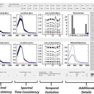 Snapshot Of The GUI Supporting The Supervised Spectrum By Spectrum Download Scientific Diagram