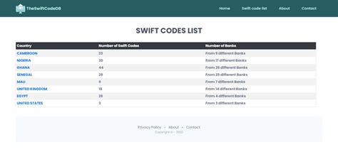 Thesiftcodedb Php Script By 237coders Codester