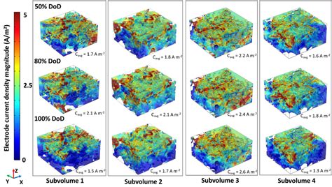 The Spatial Distribution Of Local Electrode Current Density And Download Scientific Diagram