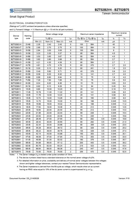 Bzt52b20 Bzt52b2v4 Smd Zener Diode Taiwan Semiconductor