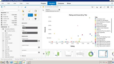 Data Geek Challenge Iii Analyzing A Novel Datase Sap Community
