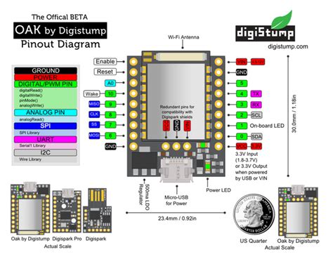 Oak The Wifi Enabled Microcontroller Dev Board Brads Electronic