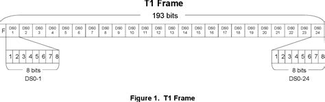 Figure 1 From Troubleshooting Layer 2 Protocols Over T 1 Using The Cli Overview Semantic Scholar