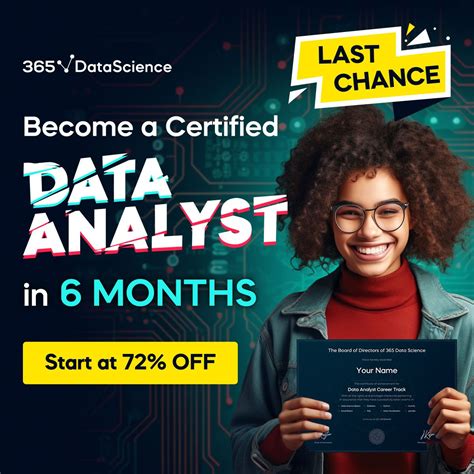 365 Data Science On Linkedin 72 Off On All Data Science And Ai