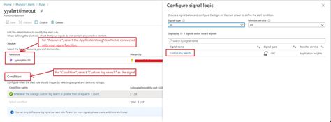 Azure Monitor Alert Is Sending False Failure Email Notifications Of