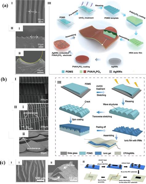 Figure 9 From Research Progresses In Microstructure Designs Of Flexible Pressure Sensors