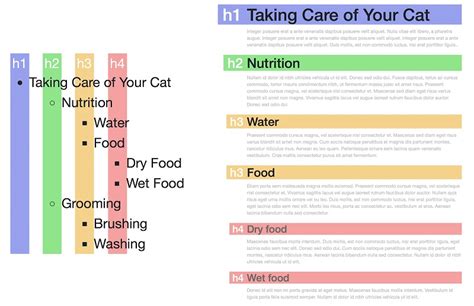 20 Best Heading Fonts And How To Use Them Effectively Magezon