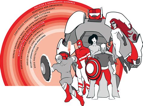 Security Guidance And Lgfls 12 Layers Of Protection Lgfl