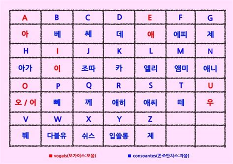 포르투갈어브라질어 알파벳 포르투갈어 알파벳 발음 배우기 네이버 블로그