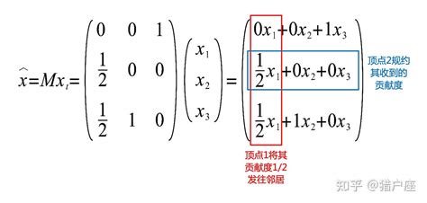 分布式机器学习:pagerank算法的并行化实现(pyspark) 知乎 分布式机器学习:pagerank算法的并行化实现(pyspark) 知乎