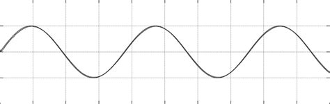 Estimation Of The Actuator Fault Download Scientific Diagram