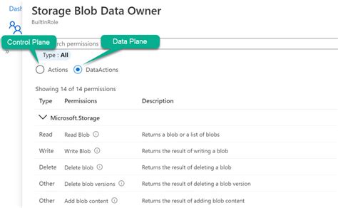 attribute based access control for azure blob storage charbel nemnom