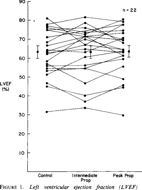Figure 1 From Assessment Of Cardiac Performance With Quantitative Radionuclide Angiocardiography