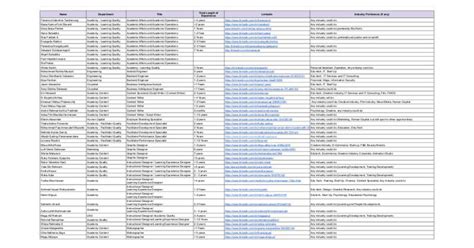 Reza Nur Rochmat On Linkedin This Too Shall Pass
