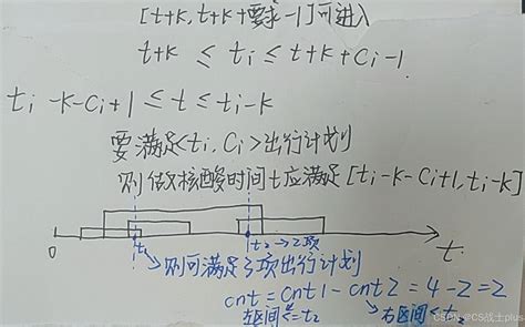 ccf csp第25次认证第二题——出行计划【na！重难点在于理解为什么答案是 cnt1−cnt2】 ccfcsp认证答案 csdn博客