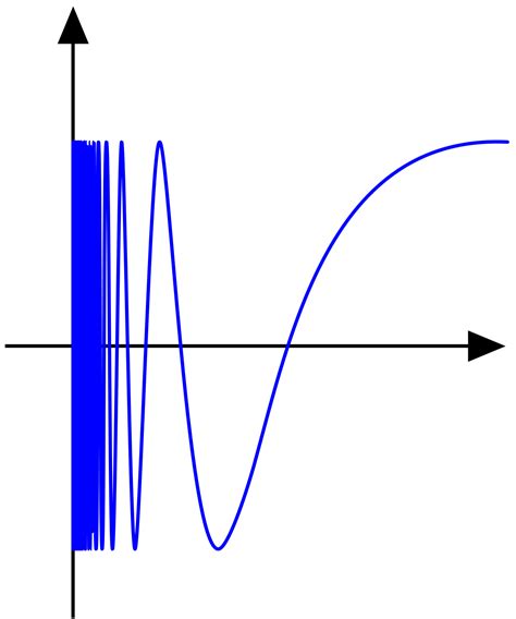 Filesin X 1svg Wikimedia Commons