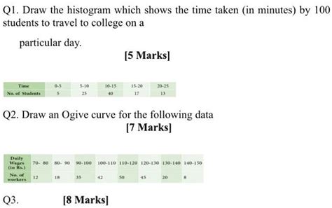 SOLVED Q Draw The Histogram Which Shows The Time Taken In Minutes By Students To Travel