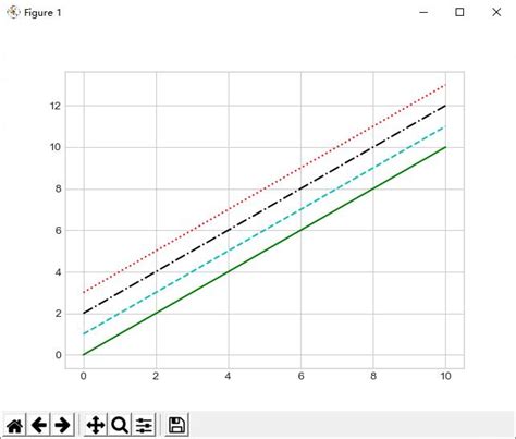 Python之matplotlib数据可视化（一）：简易线形图（颜色、风格、坐标轴、图像标签） 灰信网（软件开发博客聚合）