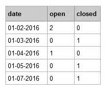 Get Counts Of Null And Not Null Dates In Mysql Stack Overflow