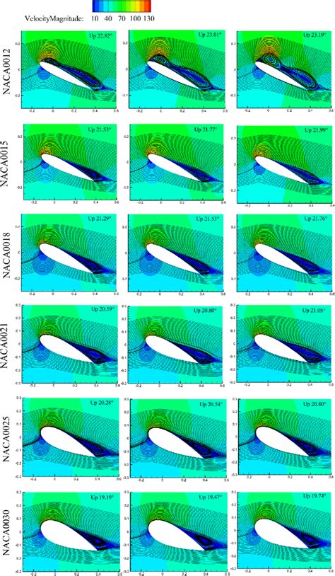 Comparison Of Velocity Contours And Streamlines At The Beginning Download Scientific Diagram