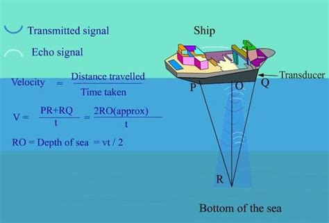 Mohamed Sheik Sirajuddeen SONAR Depth Of Sea