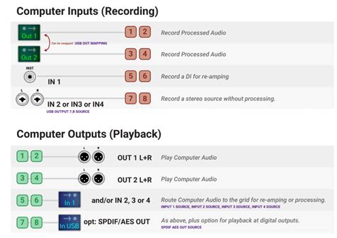 USB Fractal Audio Wiki