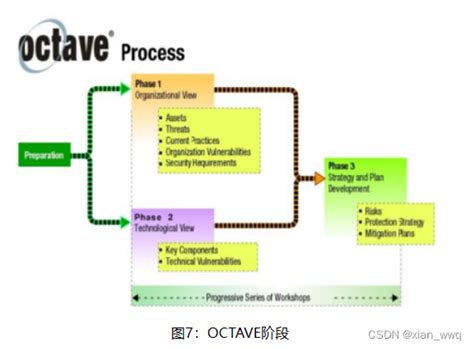 【转】威胁建模的12种方法 Csdn博客