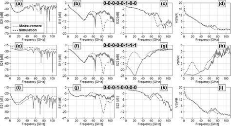Measured Vs Simulated S Parameters Of The Rf Mems Reconfigurable