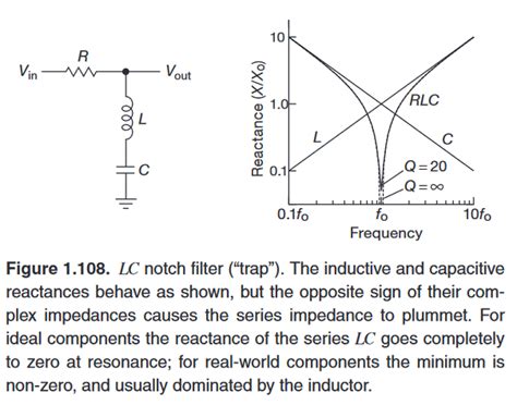 Solved Exercise Find The Response Vout Vin Versus Chegg Com