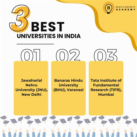 Nomorestress Bcagurugram Basicconceptsacademy Bcaindia Bca Basicconceptacademy