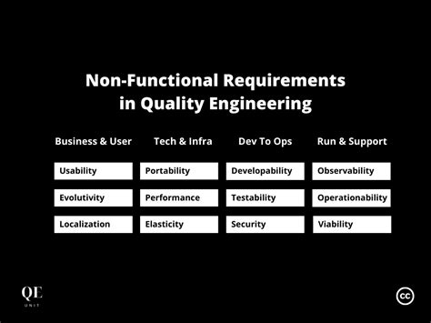 How To Work Your Way Through Non Functional Requirements Qe Unit