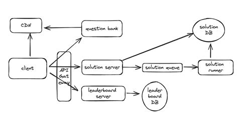 Mastering Technical Interview Implementing Queues Using Stacks By