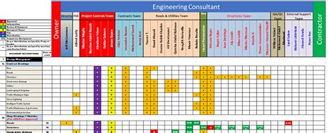Creating The Responsibility Assignment Matrix For Project Delivery