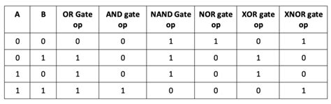 How To Design Simulate And Verify All Digital Gates In Verilog