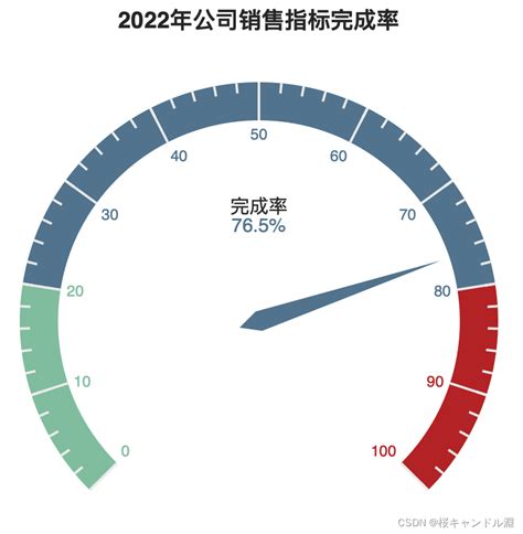 Python绘制非常漂亮的图表怎么用python画图表 Csdn博客 Python绘制非常漂亮的图表怎么用python画图表 Csdn博客