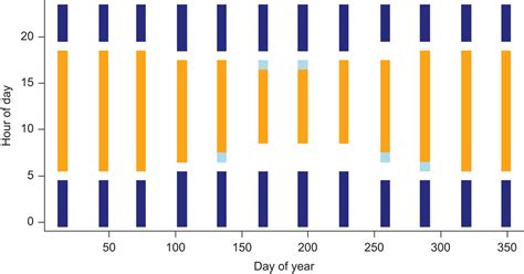 Nichemapr An R Package For Biophysical Modelling The Ectotherm And