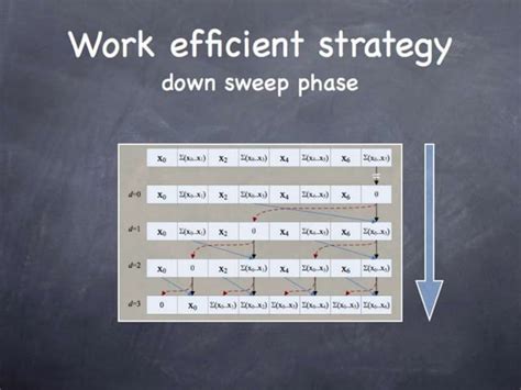 Parallel Programming Ppt