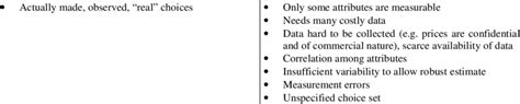 Rp Versus Sp Data Pros Cons Revealed Preference Method Download Table
