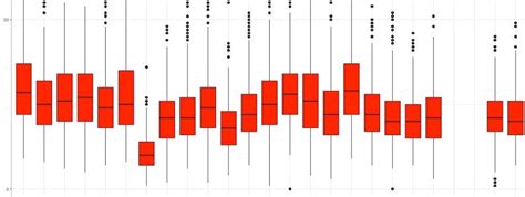 Preparing And Tidying Up Data For R By Paolo Bianchini Dev Genius