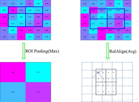 实例分割之 Mask R Cnn实力分割中的mask存储的01值还是概率值 Csdn博客