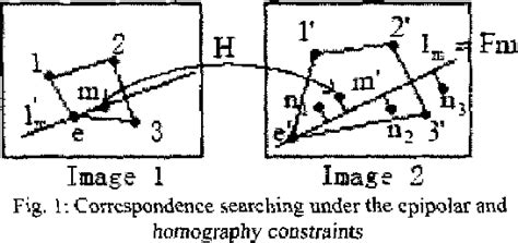 Figure I From A Stereo Matching Algorithm And Uncertainty Based On Homography Semantic Scholar