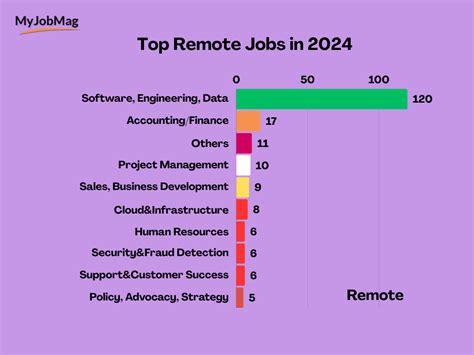 2025 Kenya Job Search Report Myjobmag
